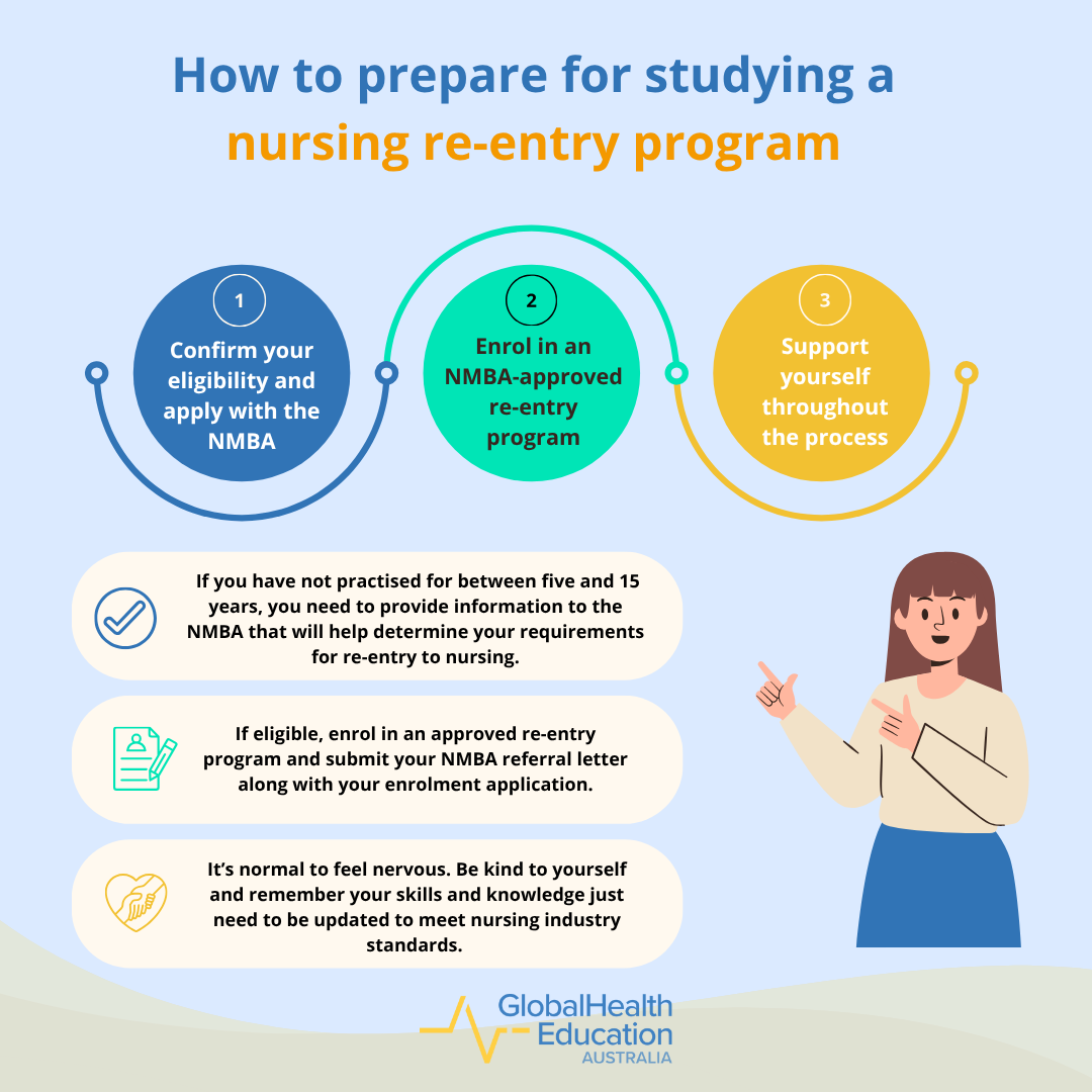 Returning to nursing: a guide to nursing re-entry programs | GHE Australia